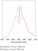 BioTracker™ Red Mitochondria Live Cell Probe 400 μL | SCT272-400UL